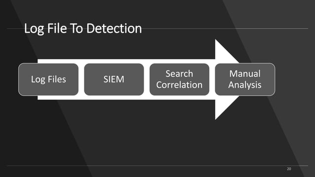 Sigma and YARA Rules | PDF | Programming Languages | Computing