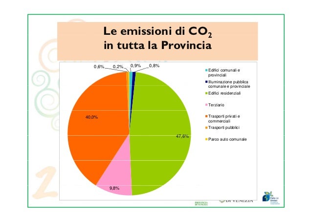 Conoscere le fonti di emissione di CO2 - L’Inventario di Base delle E…