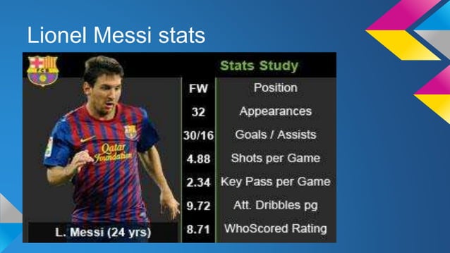 Lionel Messi by Colton | PPT