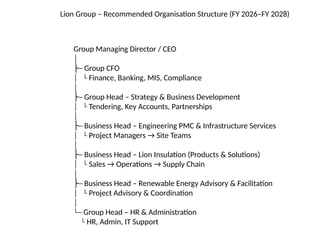 Lion_Group_Recommended_Organisation_Chart.pptx