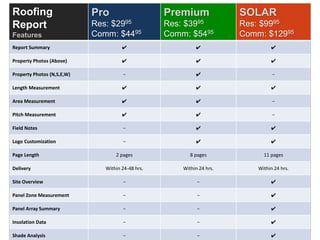 Professional Aerial Measurement Reports at a Great Price! | PPT