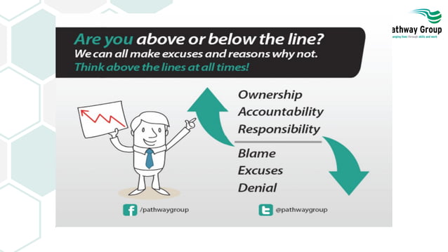 Lions led by Donkeys | PPT