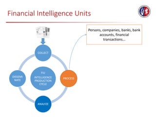 Network visualization for financial crime detection | PDF | Databases ...