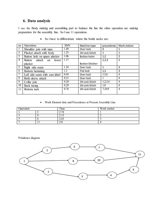 line balancing in garment industry | DOCX | Needlework | Arts and Crafts
