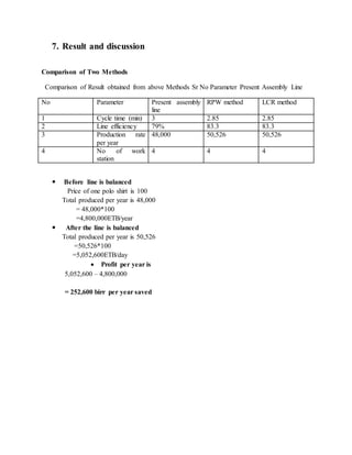 line balancing in garment industry | DOCX