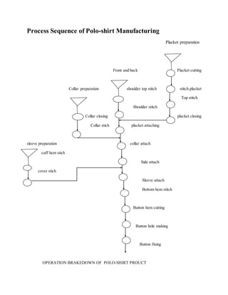 line balancing in garment industry | DOCX