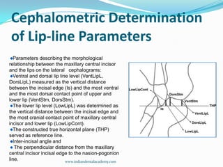 Lip to-incisor relationship and postorthodontic /certified fixed ...