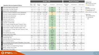 LIPA-Board-PSEG-LI-Operating-Report-November-2021-Final-Deck.pdf