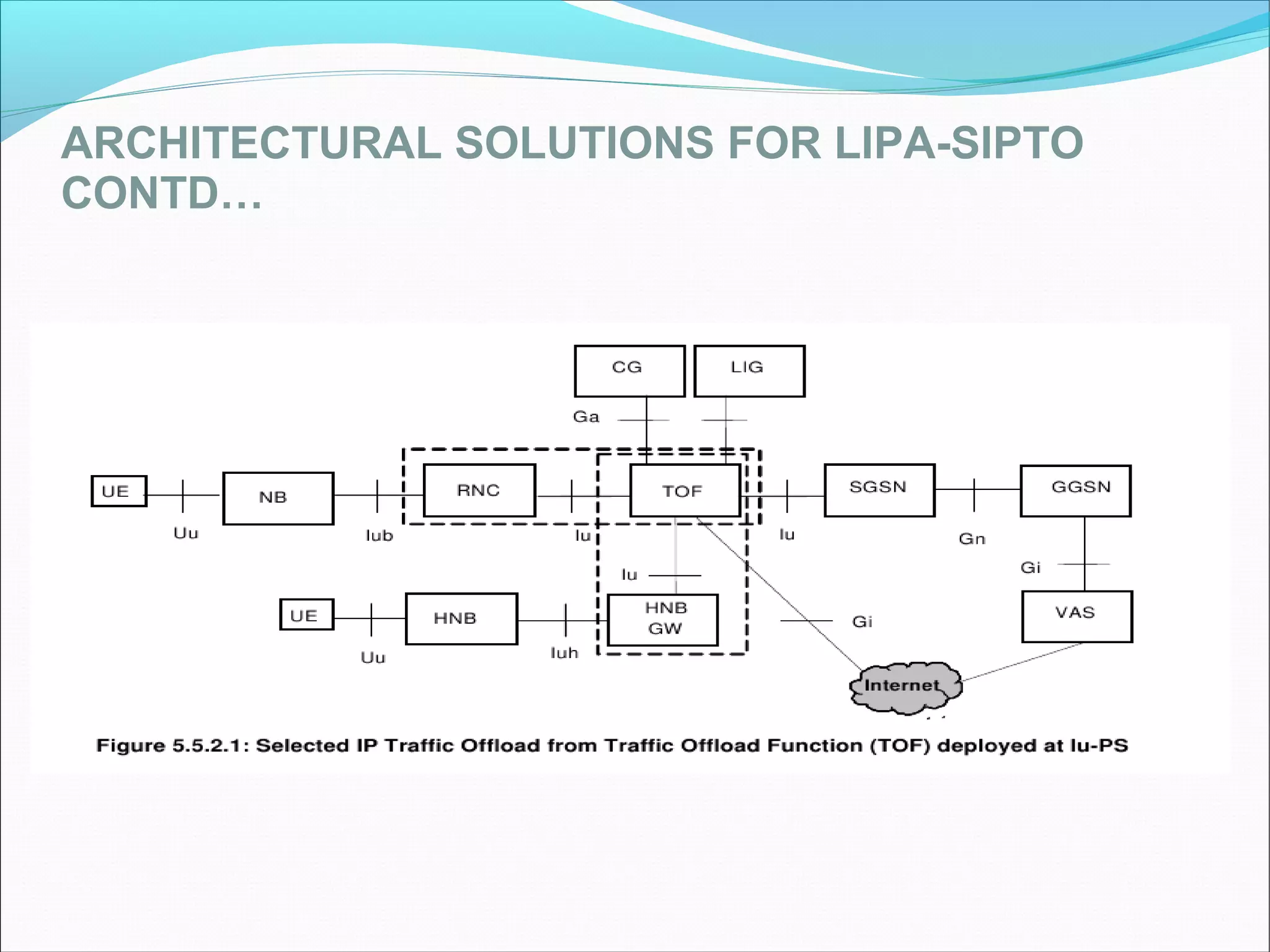 Lipa sipto overview | PPT