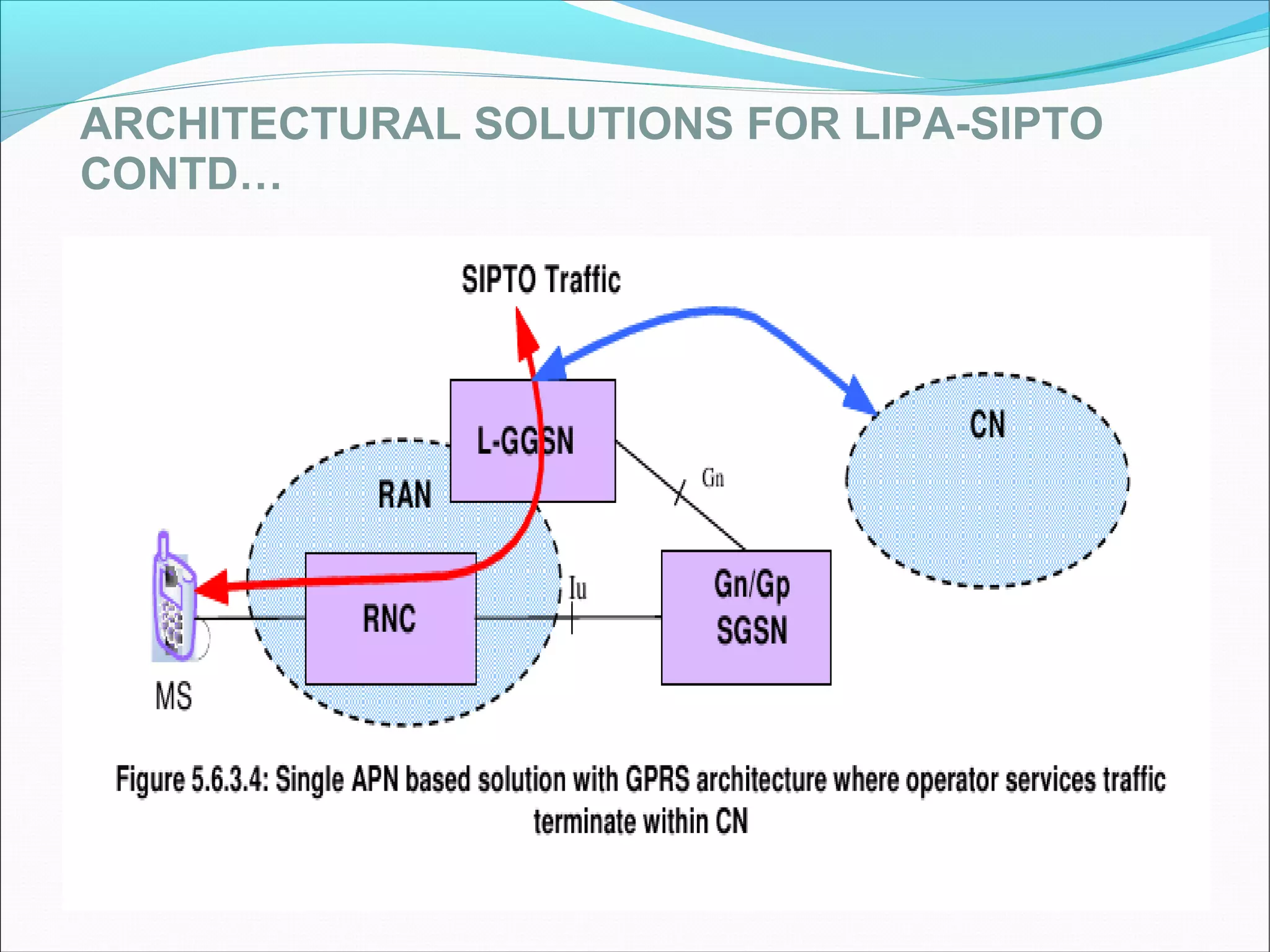 Lipa sipto overview | PPT