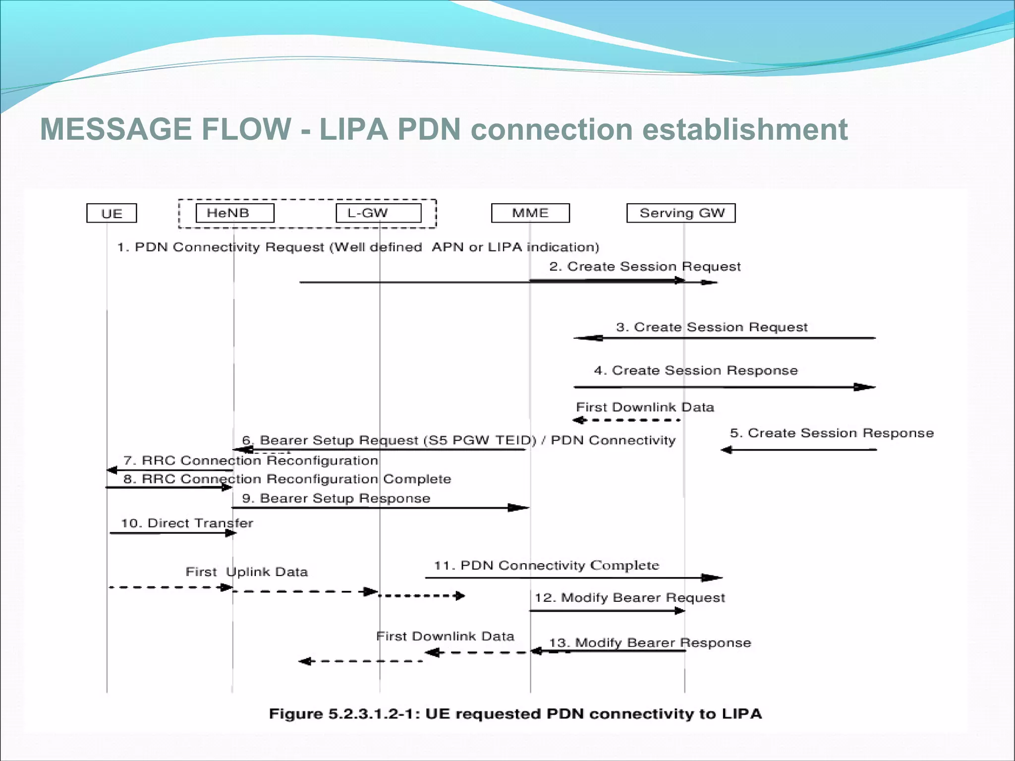 Lipa sipto overview | PPT