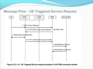 Lipa sipto overview | PPT