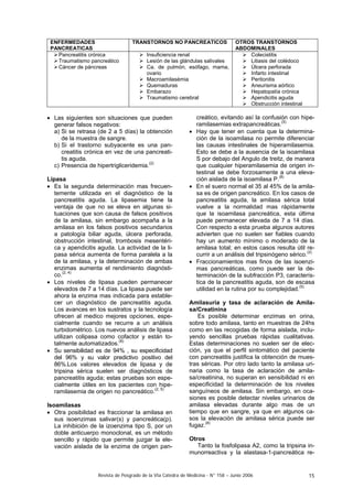 Lipasa dx en pancreatitis | PDF