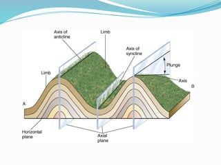 Struktur lipatan kerak bumi dalam konsep ilmu geologi | PPTX