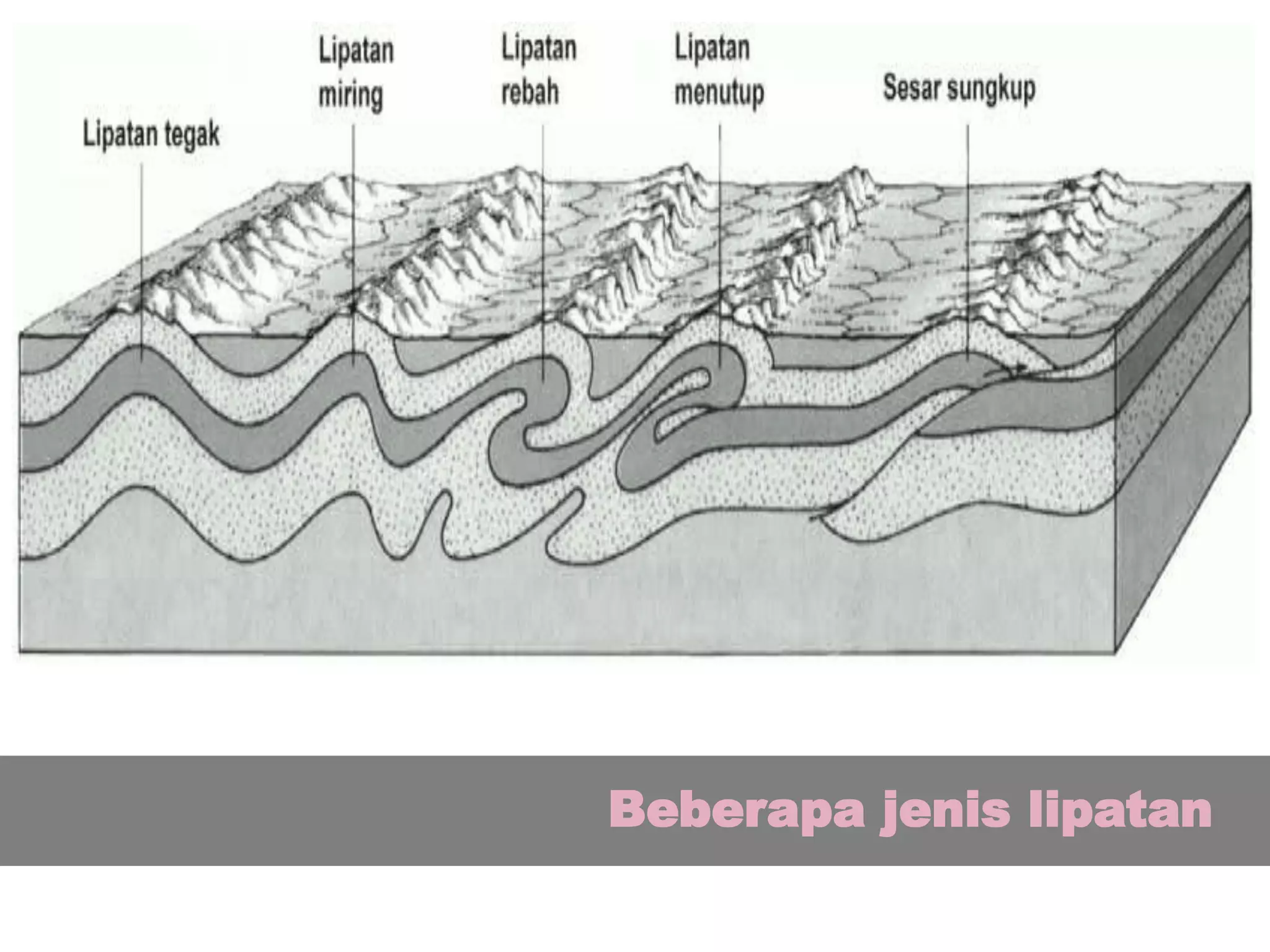 Lipatan dan Patahan | PPSX