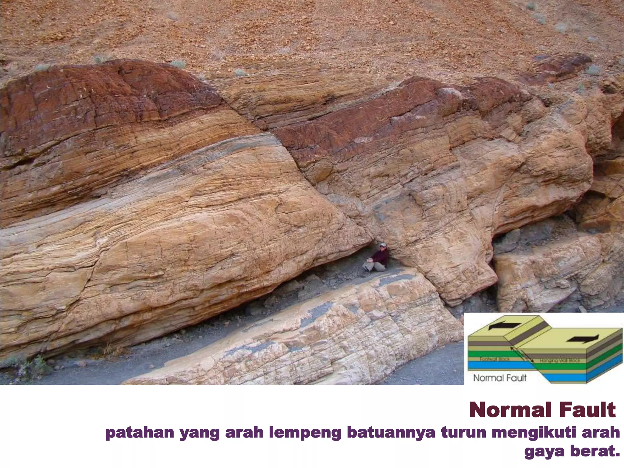 Lipatan dan Patahan | PPSX