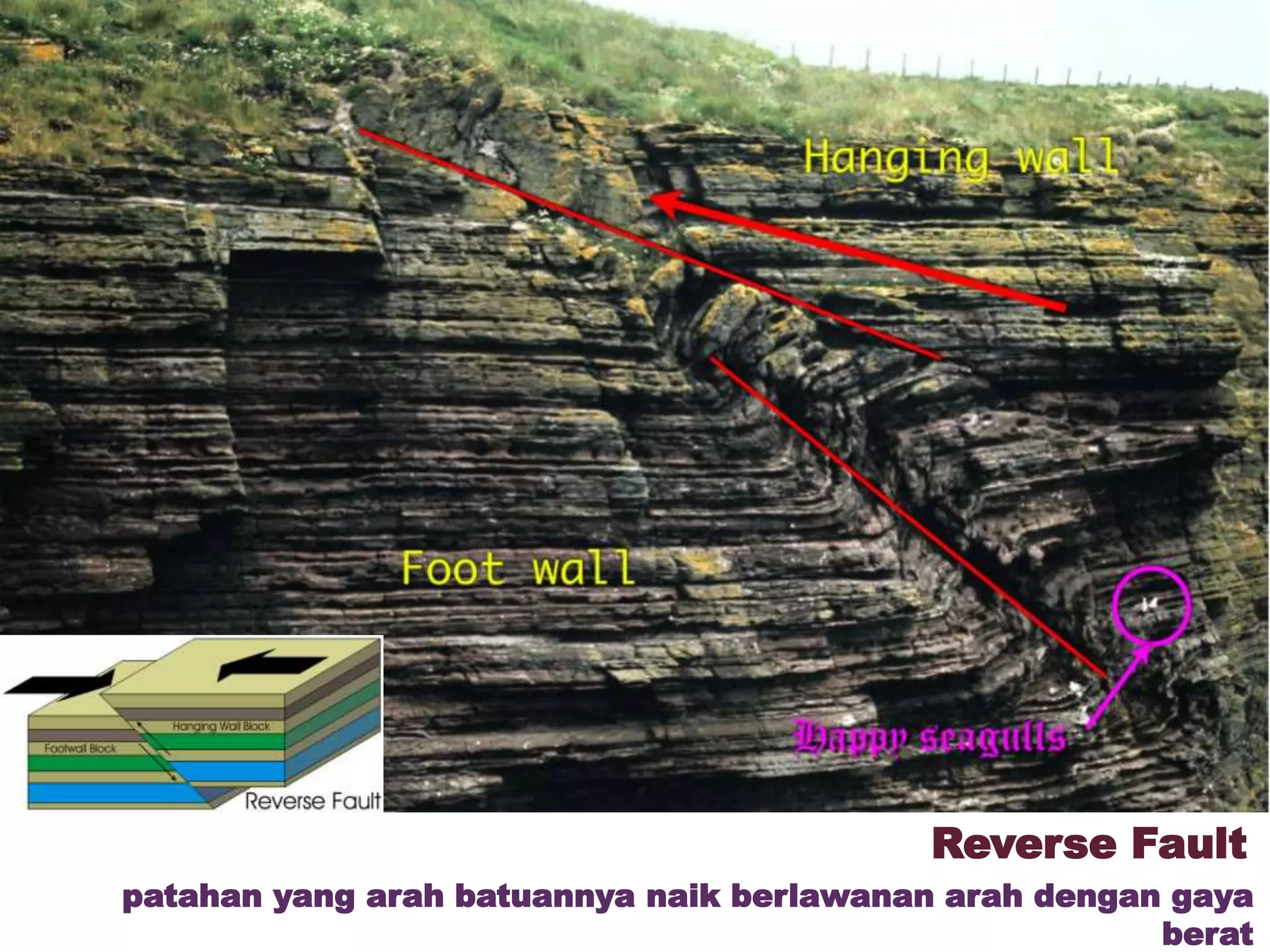 Lipatan dan Patahan | PPSX