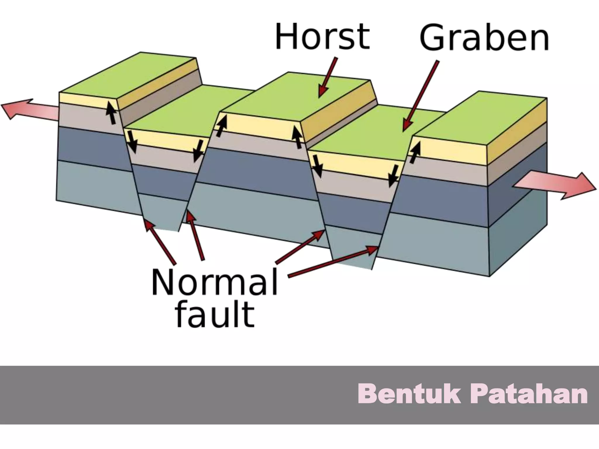 Lipatan dan Patahan | PPSX