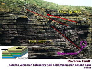 Lipatan dan Patahan | PPSX