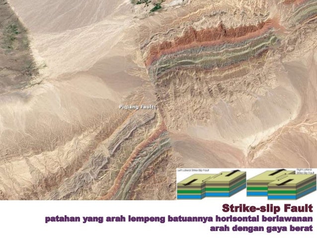 Lipatan dan Patahan