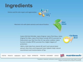 Lipice Lip Balm Presentation | PPTX