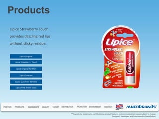 Lipice Lip Balm Presentation | PPTX