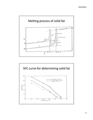 Lipids class lecture | PDF