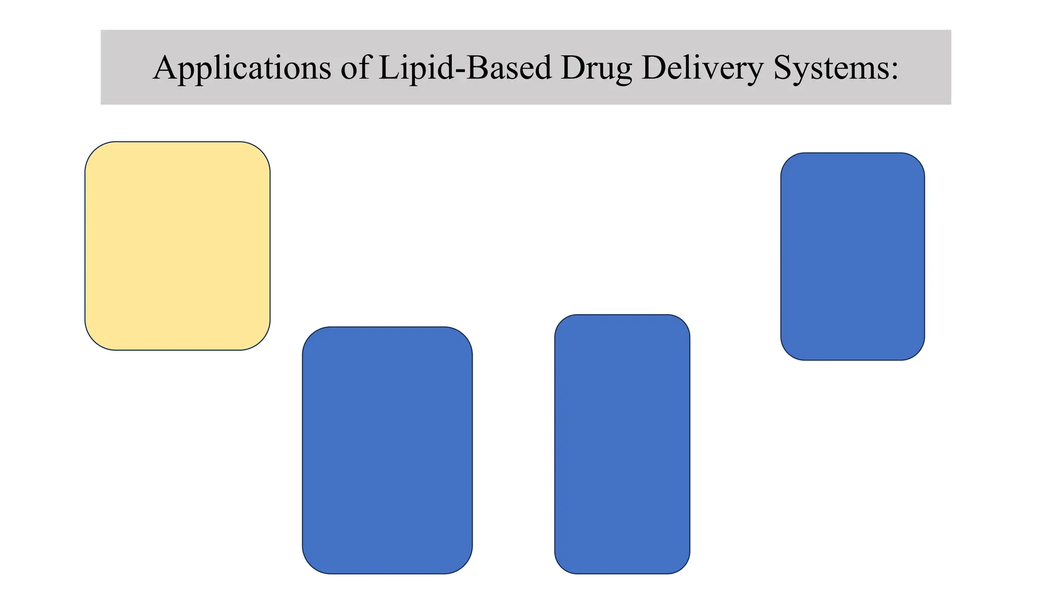 LIPID based drug delivery system | PPTX