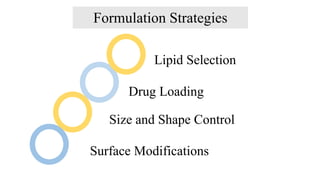 LIPID based drug delivery system | PPTX