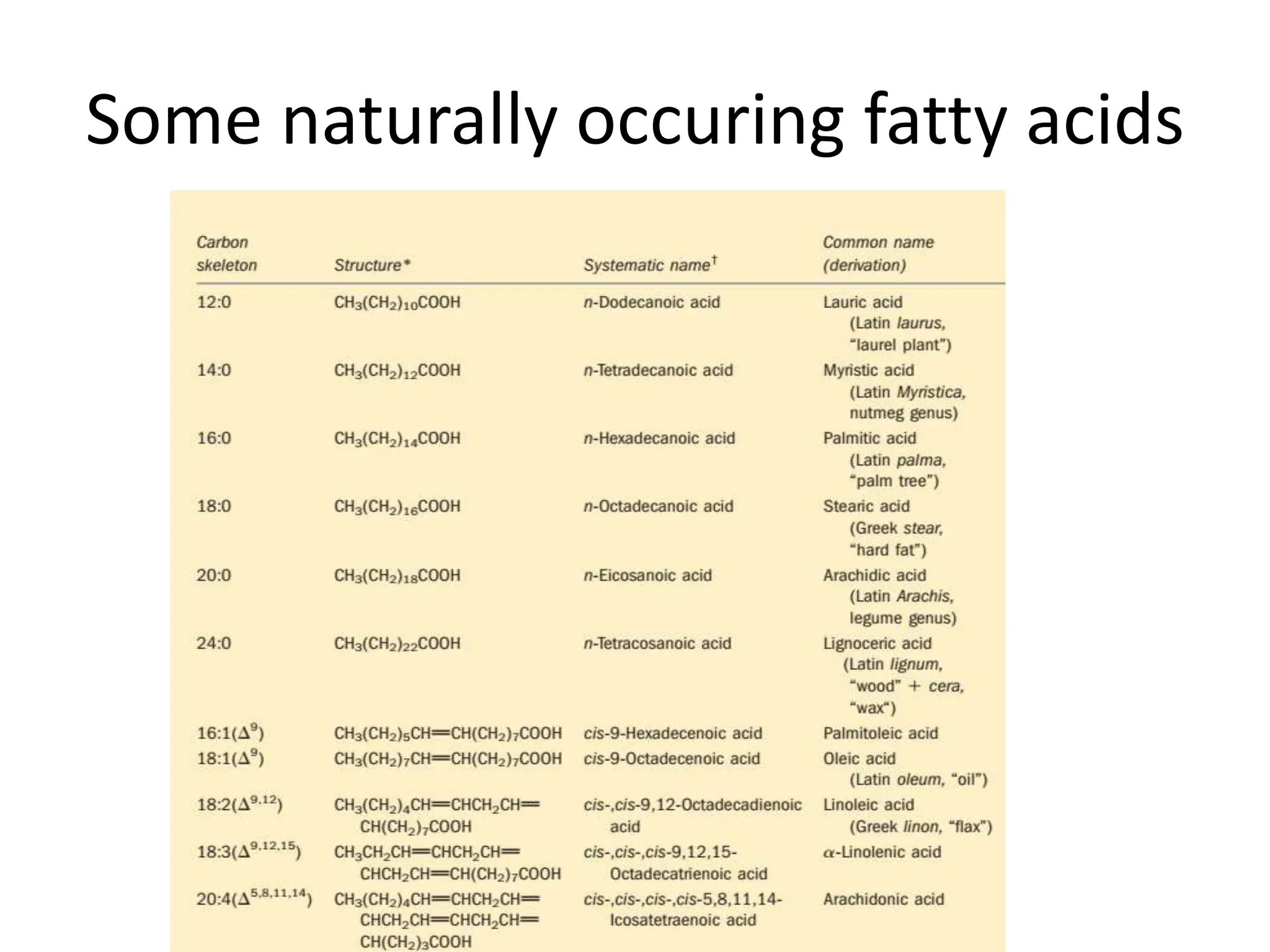 lipid,Types of lipids, classification.pptx