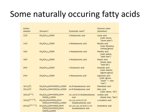 lipid,Types of lipids, classification.pptx lipid,Types of lipids, classification.pptx