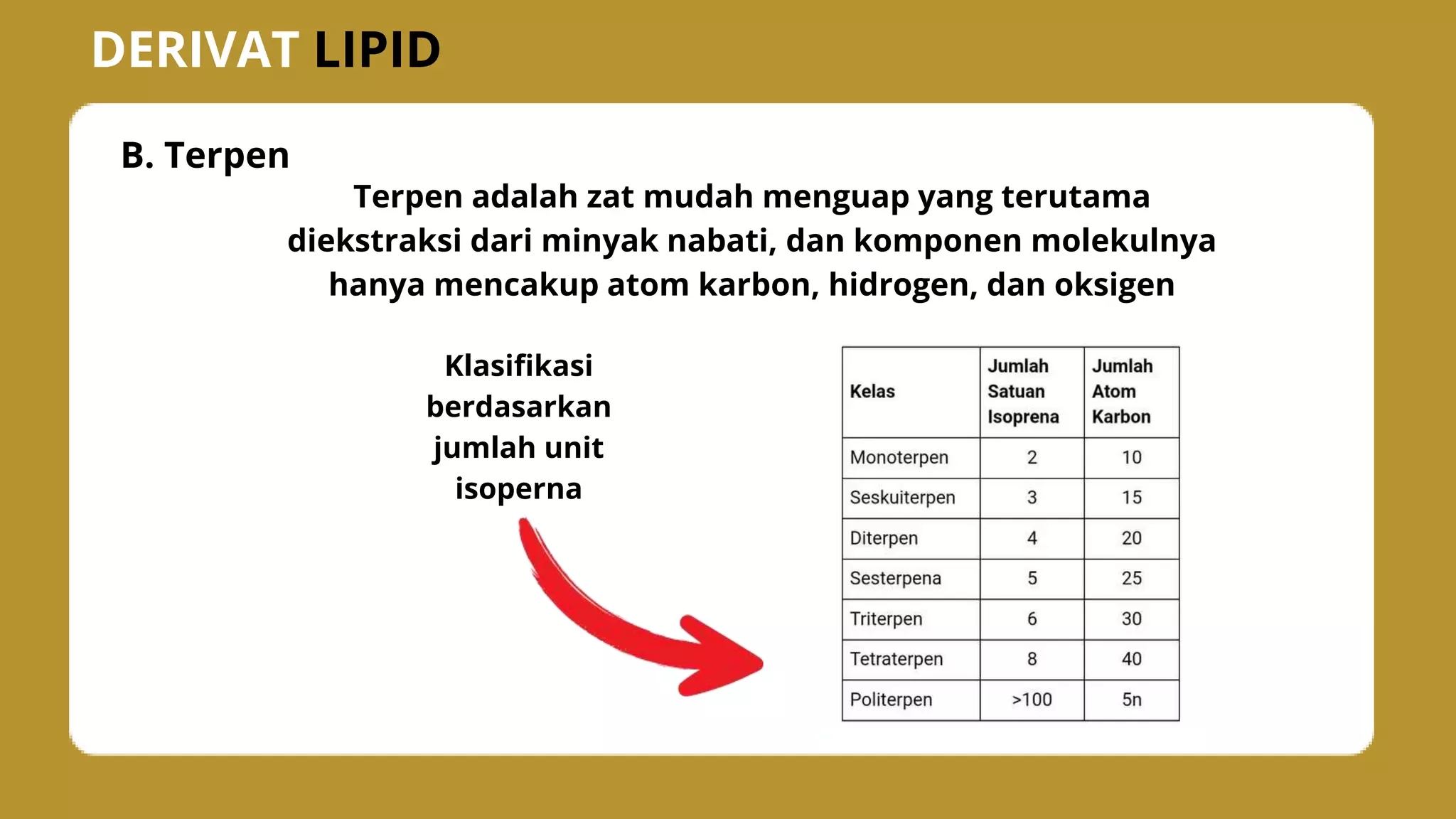 LIPID 1-KIMIA GIZI.pptx