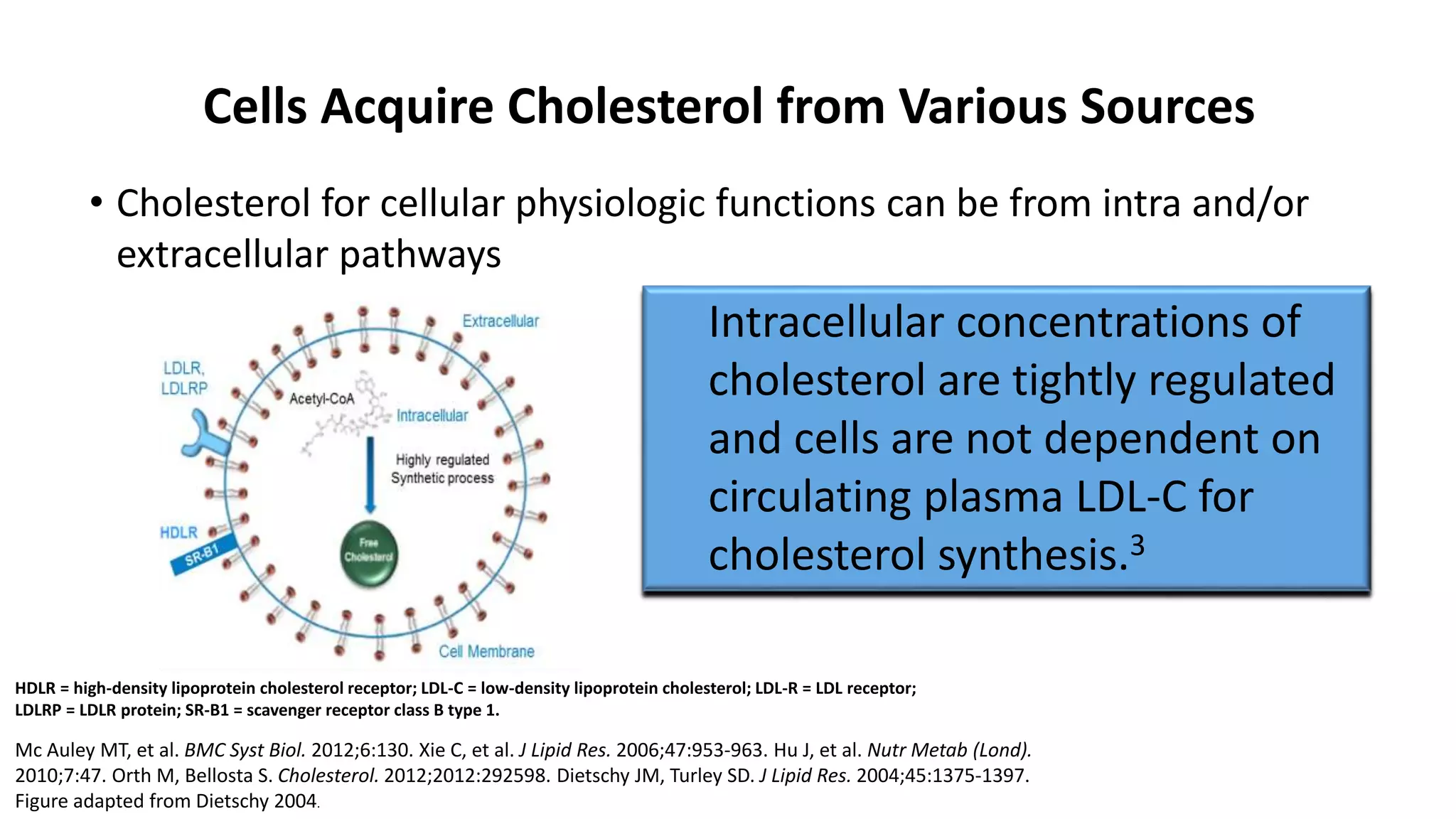 LDL Cholesterol Target :“ Lower the Better ” | PPTX