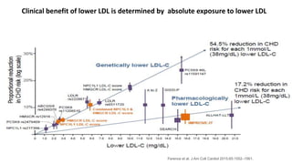 LDL Cholesterol Target :“ Lower the Better ” | PPTX