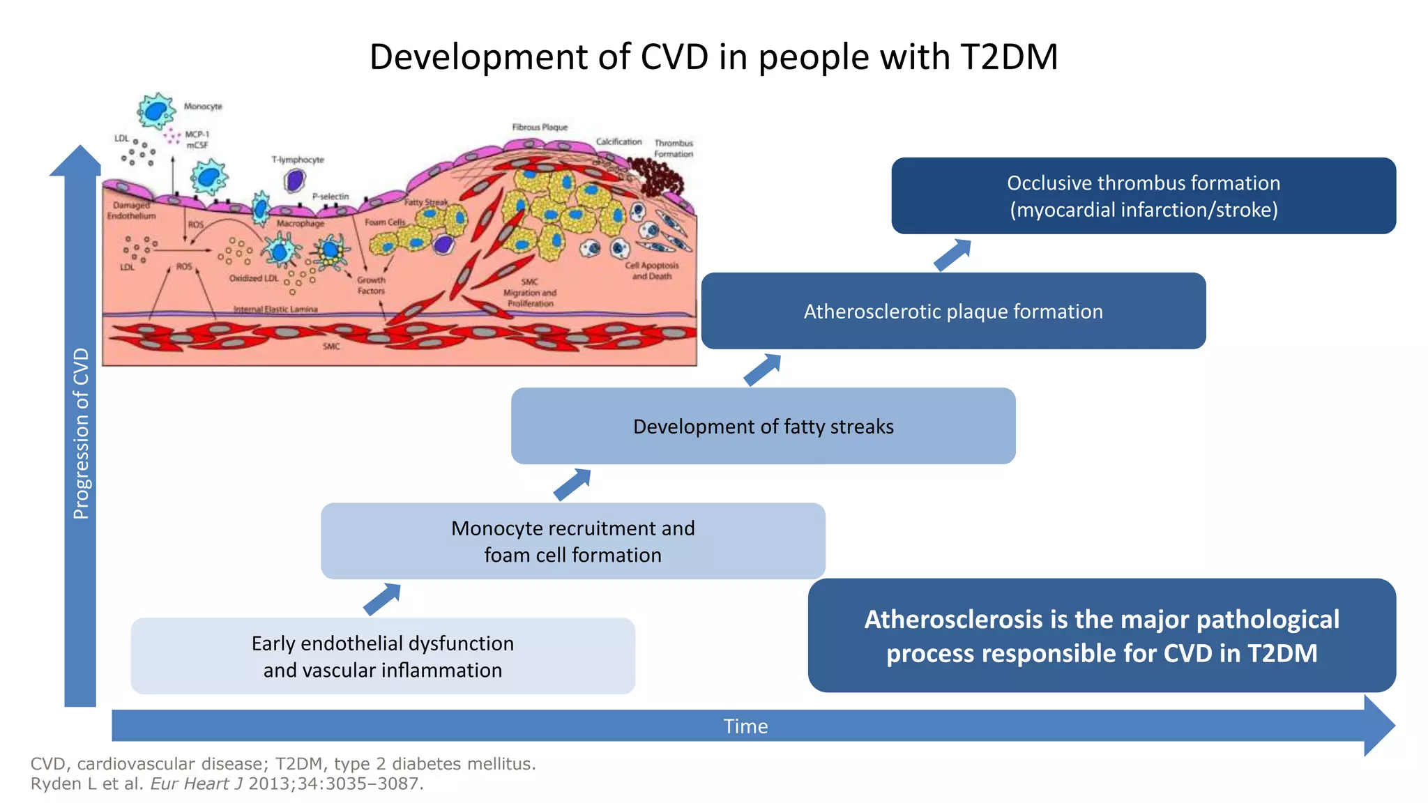 What’s new in Lipidology, Lessons from “recent guidelines“ | PPTX