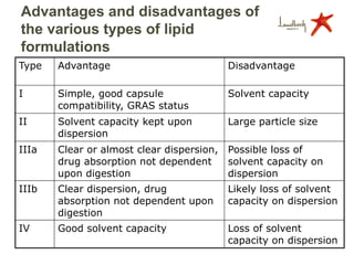 Lipid based_classification and insights.pptx