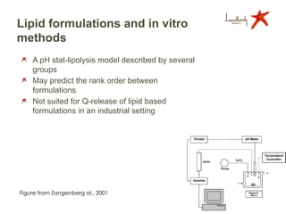 Lipid based_classification and insights.pptx