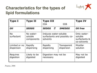 Lipid based_classification and insights.pptx