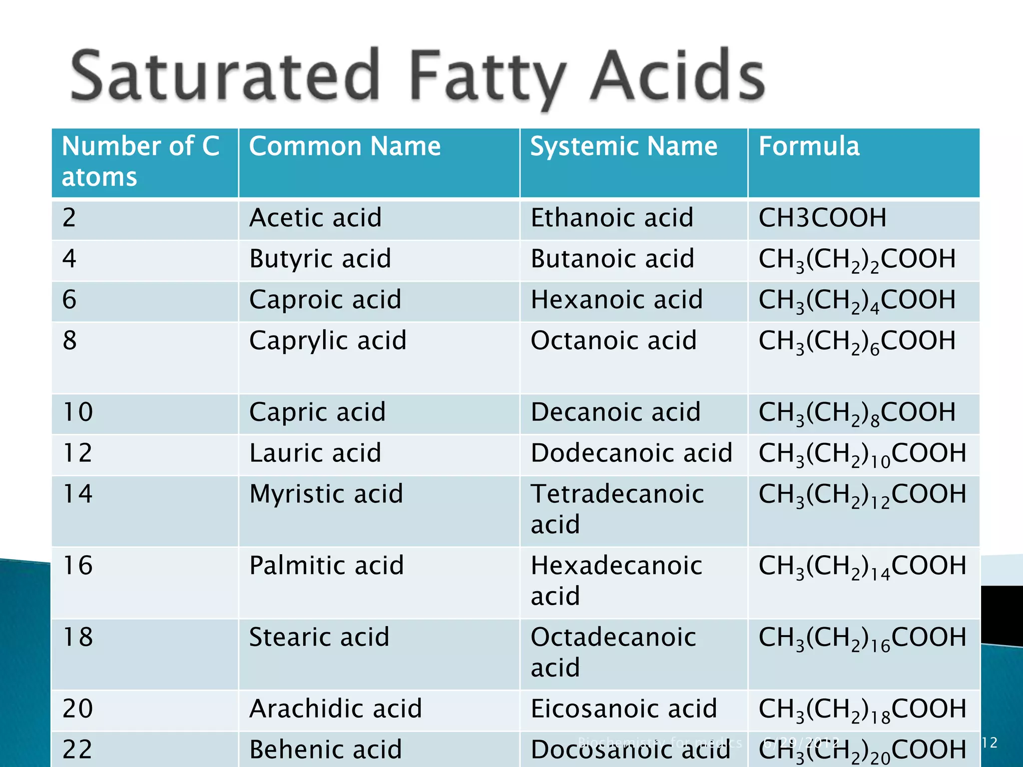 Lipid chemistry | PPTX