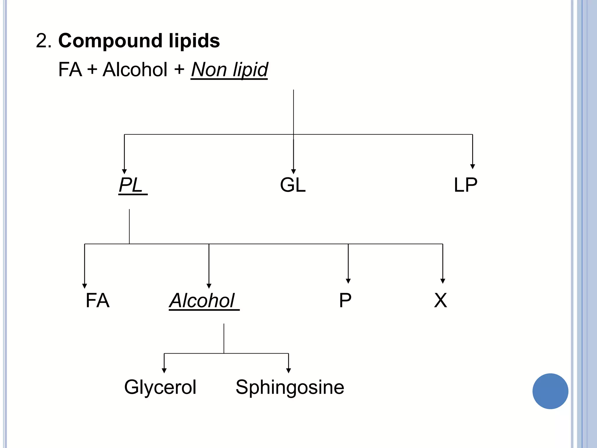 Lipid chemistry | PPTX