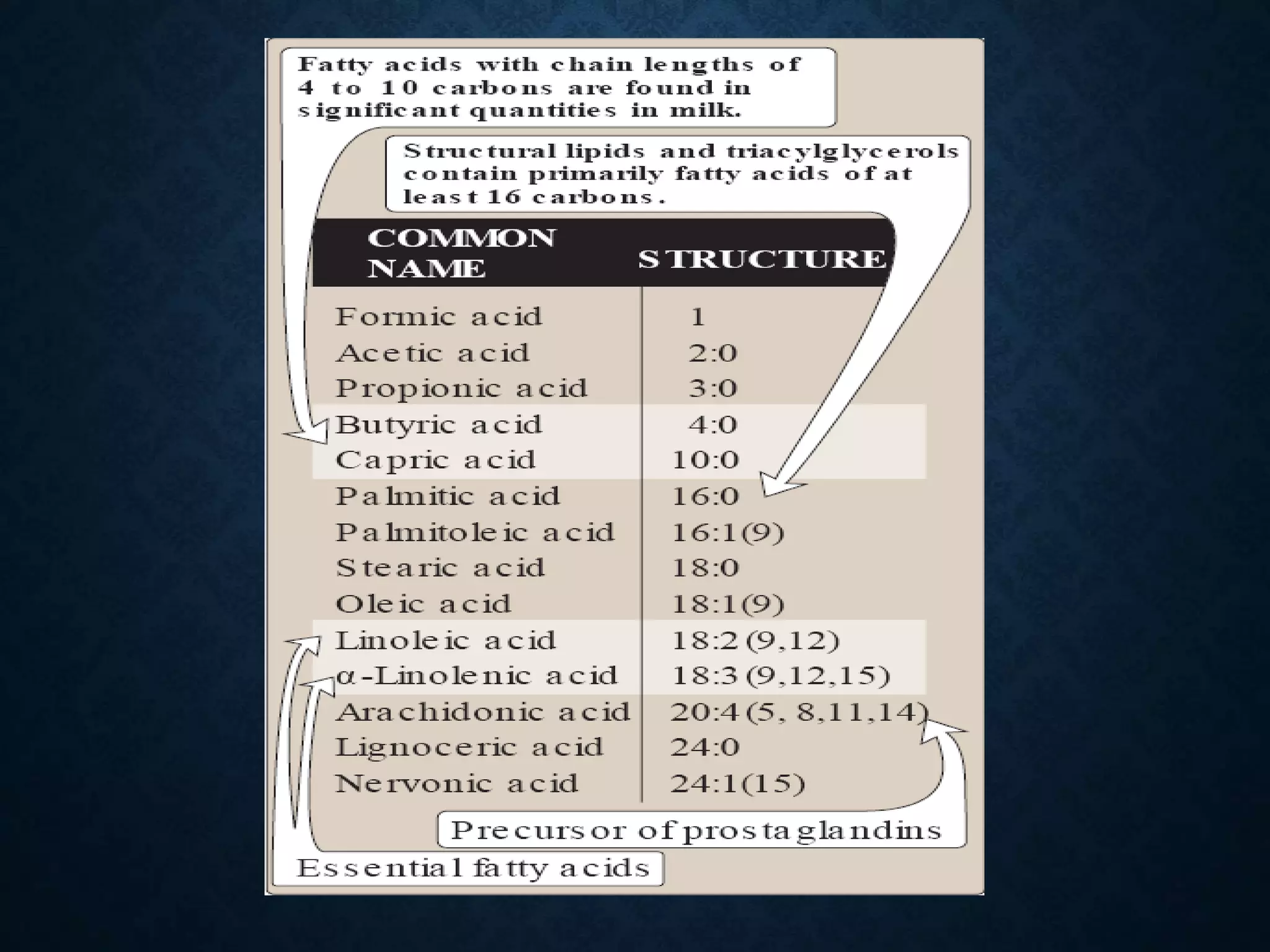 Lipid Chemistry.pptx