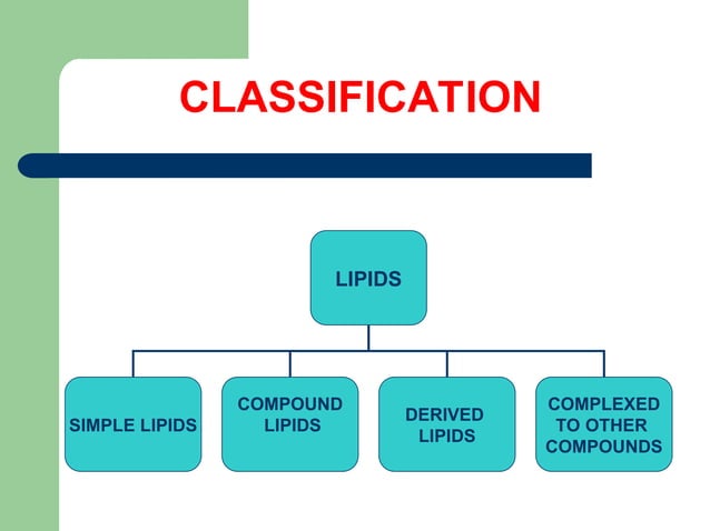 Lipid Chemistry with classification of lipids.ppt