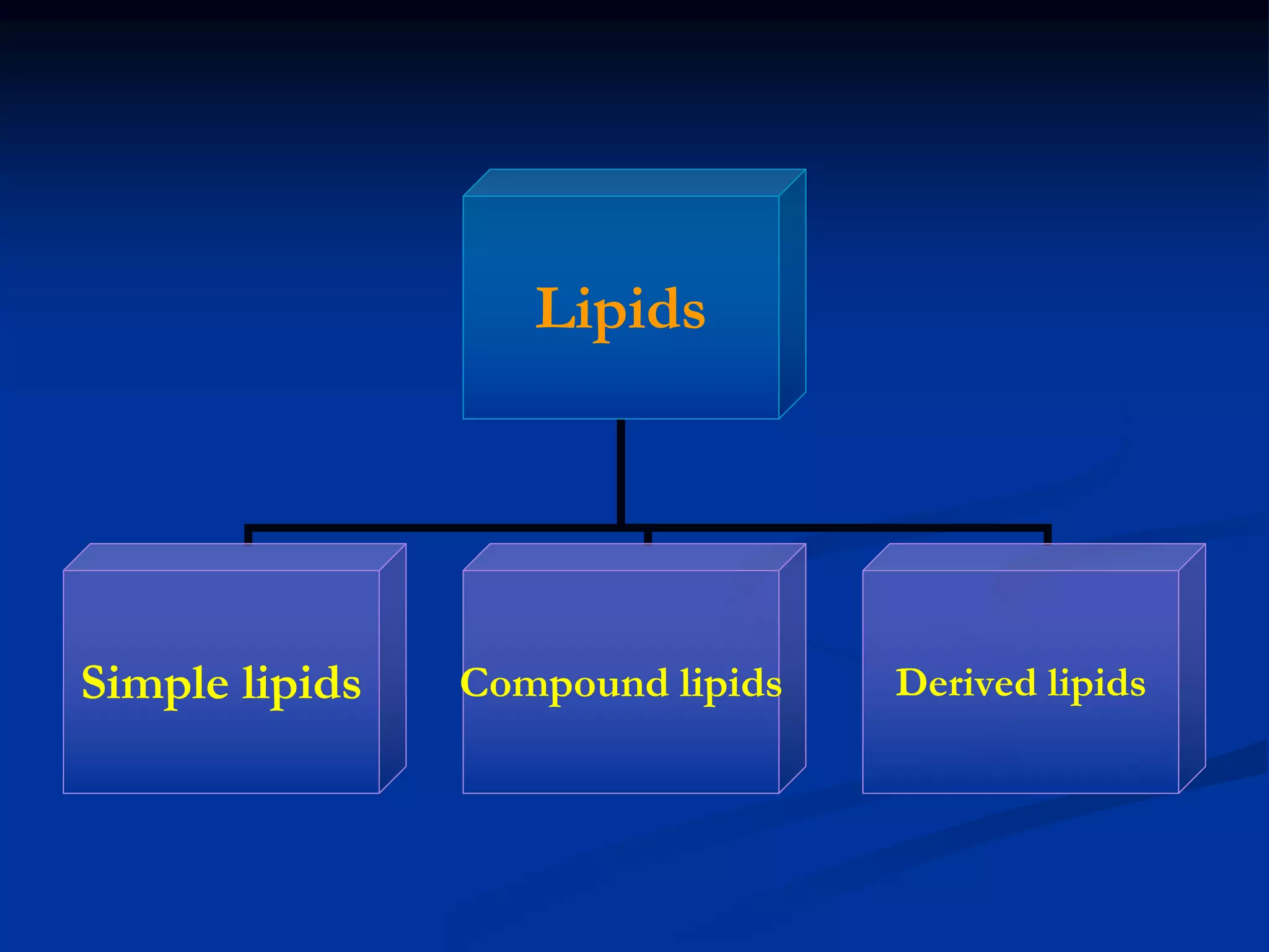 Lipid Chemistry(Dr[1]. Ibrahim Hassan).ppt
