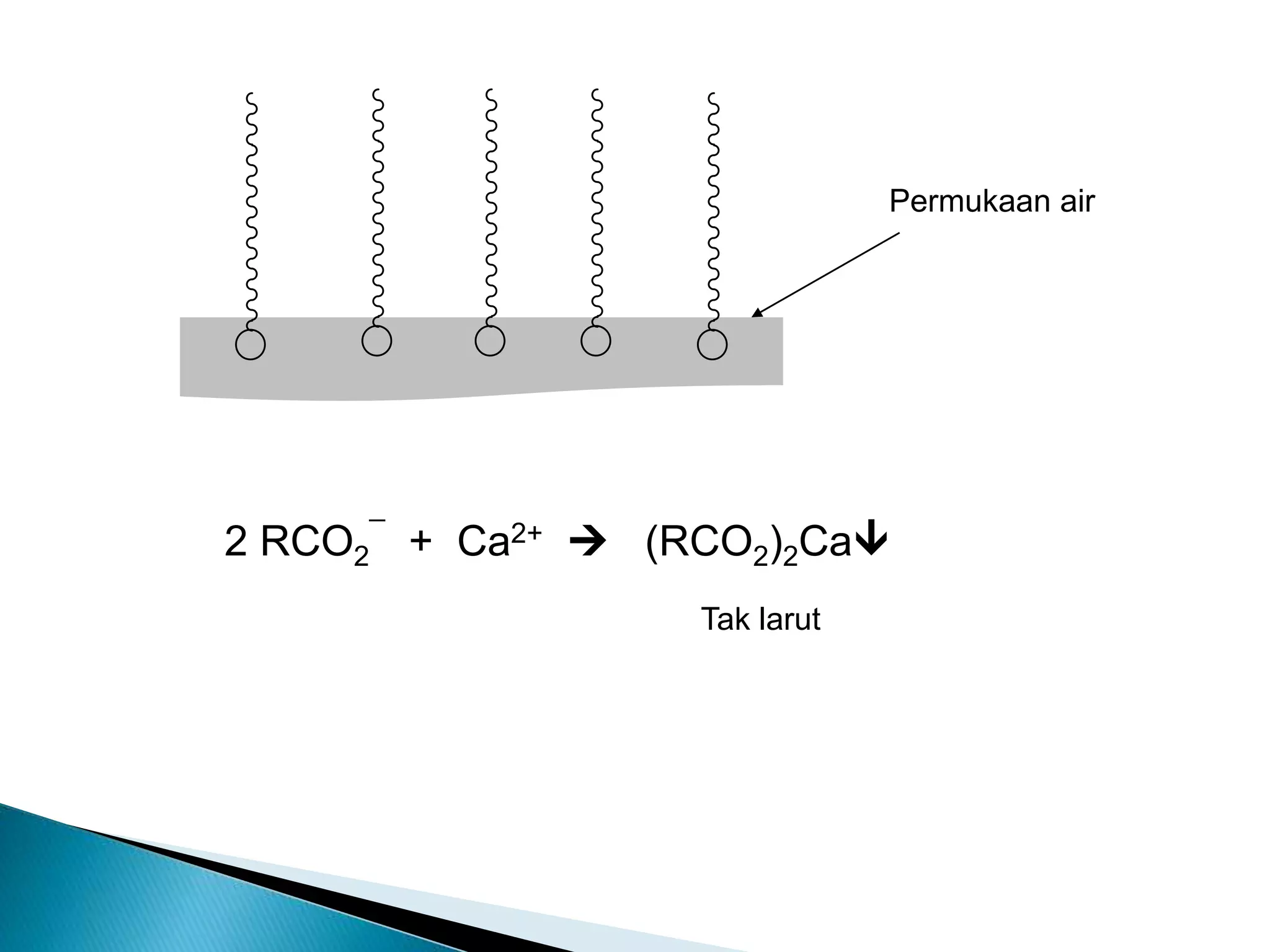 LIPID DAN TURUNANNYA.ppt