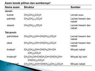 LIPID DAN TURUNANNYA.ppt
