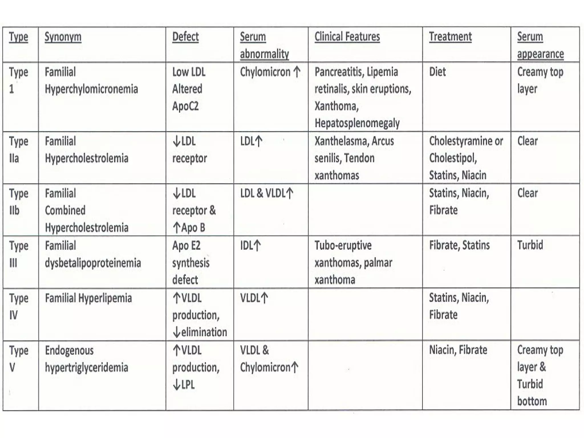 Lipid disorders | PPT