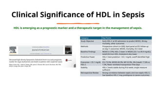 lipid dysregulation in sepsis in picu.pptx