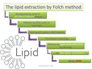 Lipid extraction by folch method