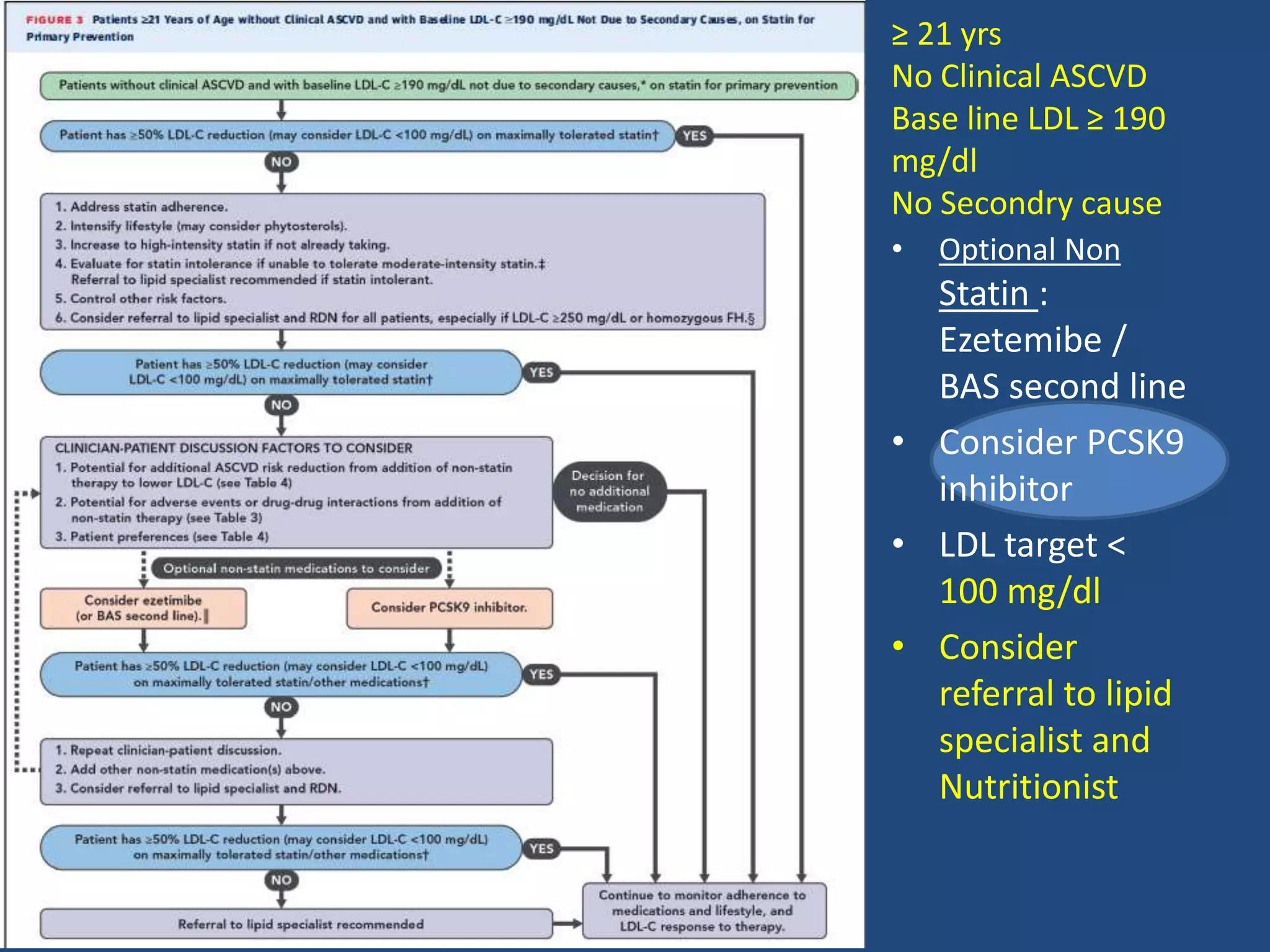 DYSLIPIDEMIA GUIDELINES | PPTX