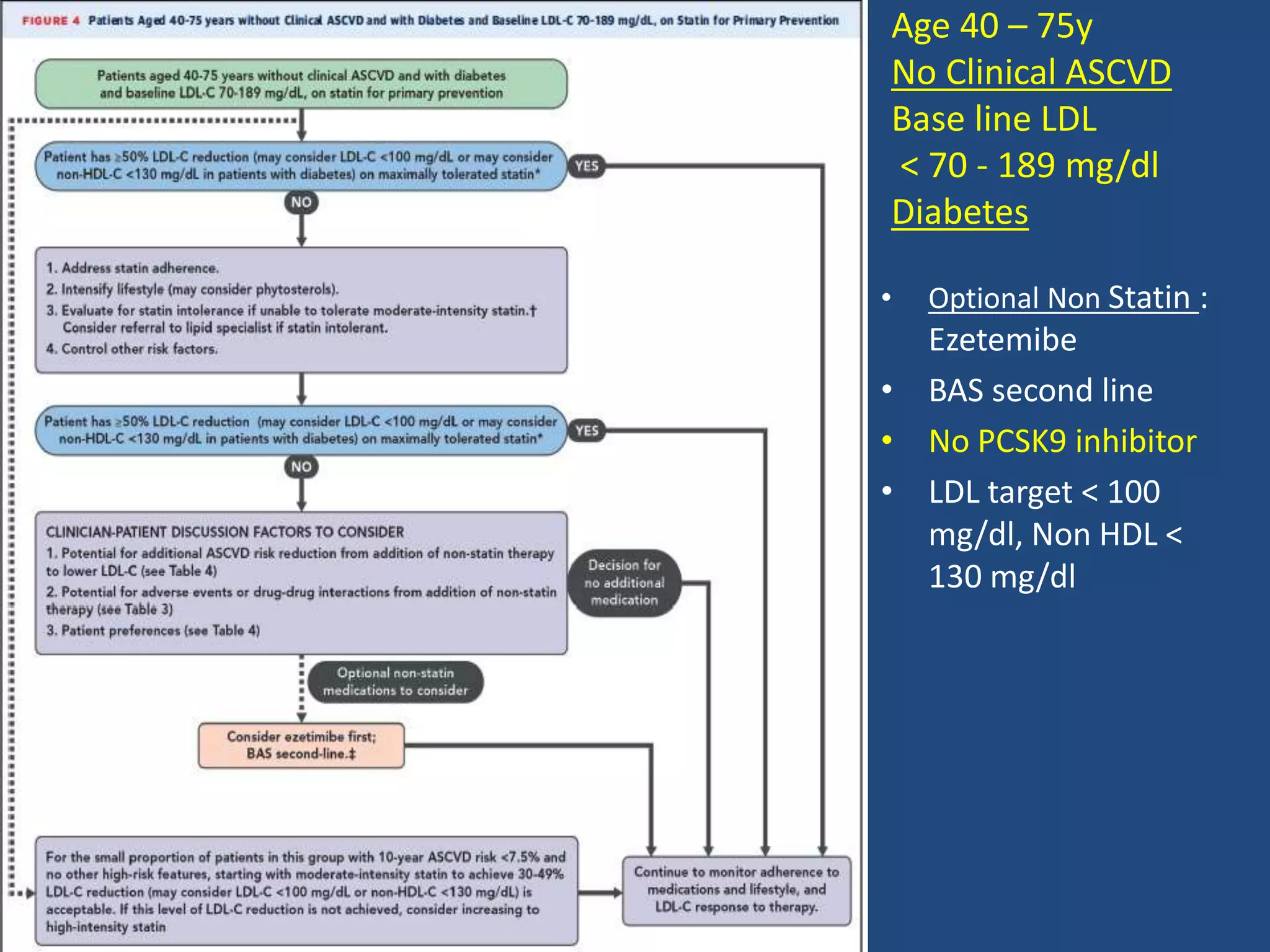 DYSLIPIDEMIA GUIDELINES | PPTX